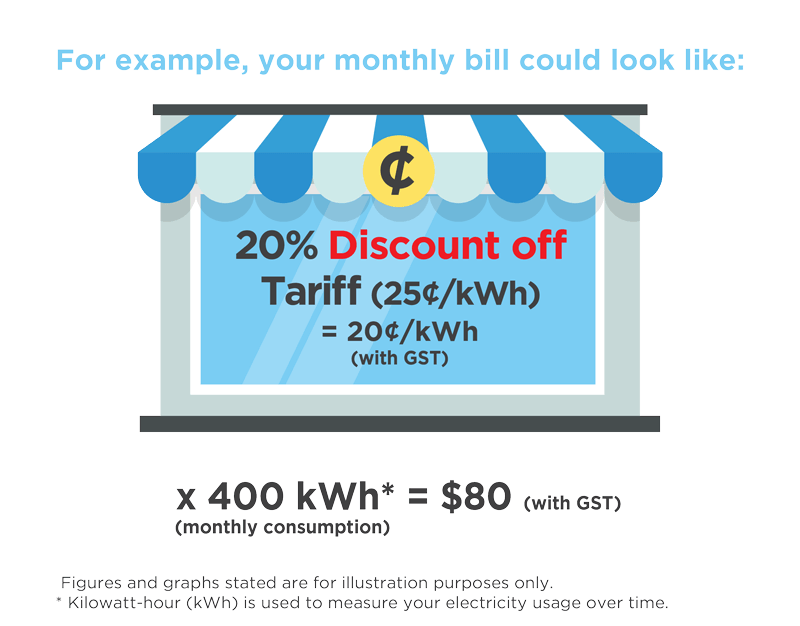 How to Switch to an Electricity Retailer | Open Electricity Market