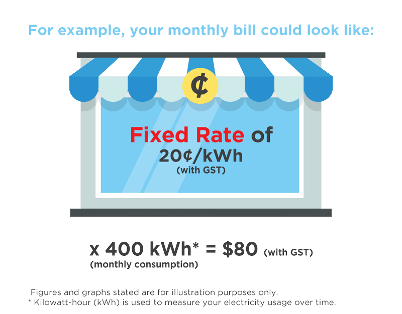 How to Switch to an Electricity Retailer | Open Electricity Market
